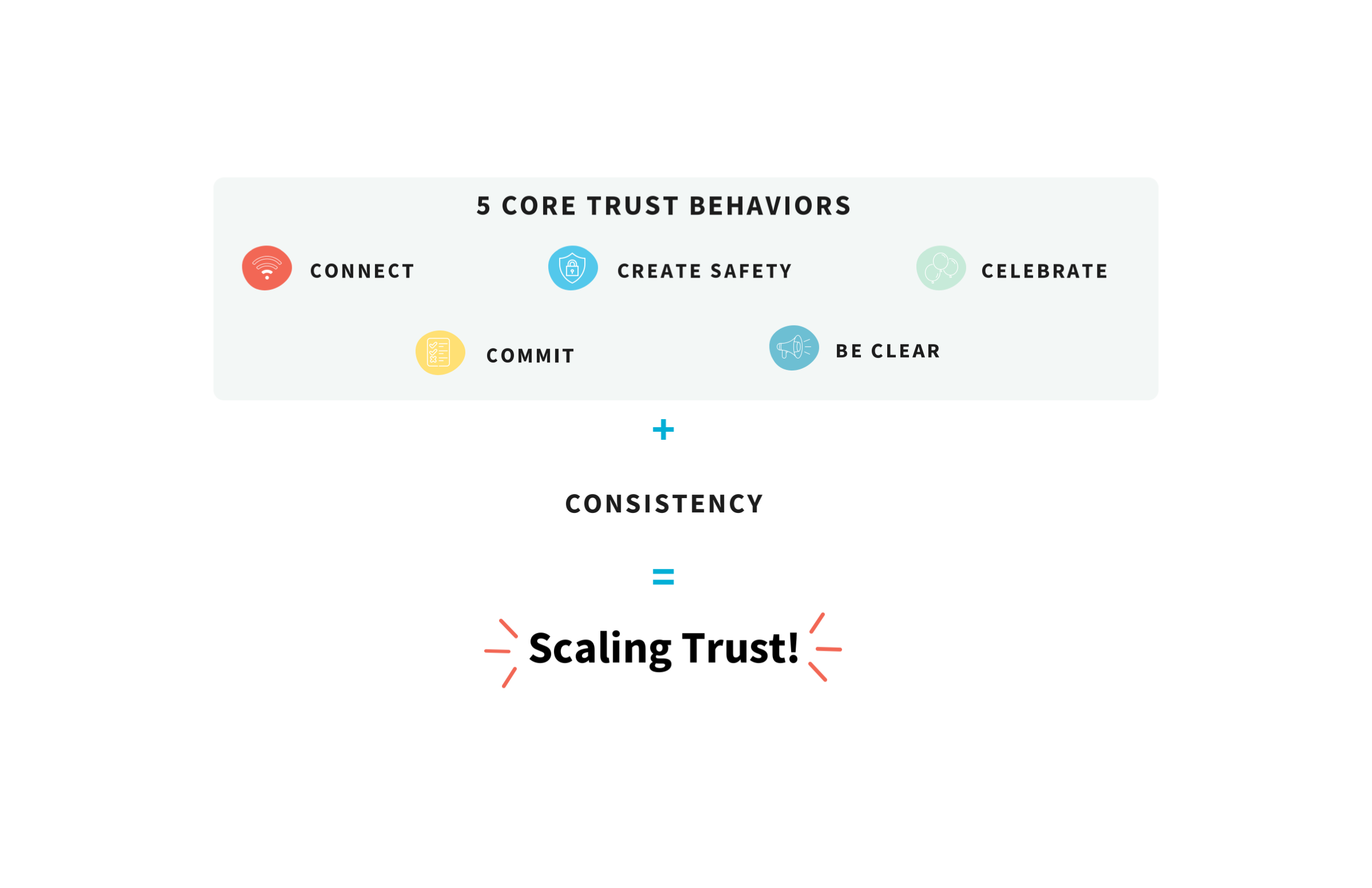 A Framework for Building High Trust Teams | The Perk