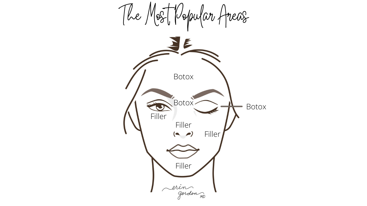 Botox vs. fillers — Dr. Erin Gordon - Aesthetics