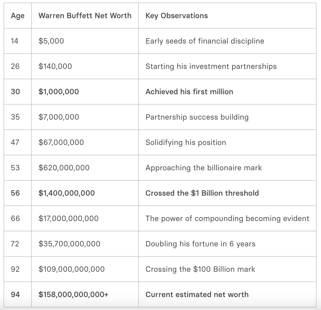 Conversations. — Harding Wealth