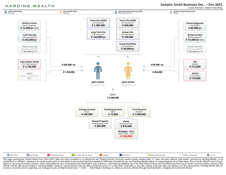 Asset Map, Asset Organization Tool. — Harding Wealth