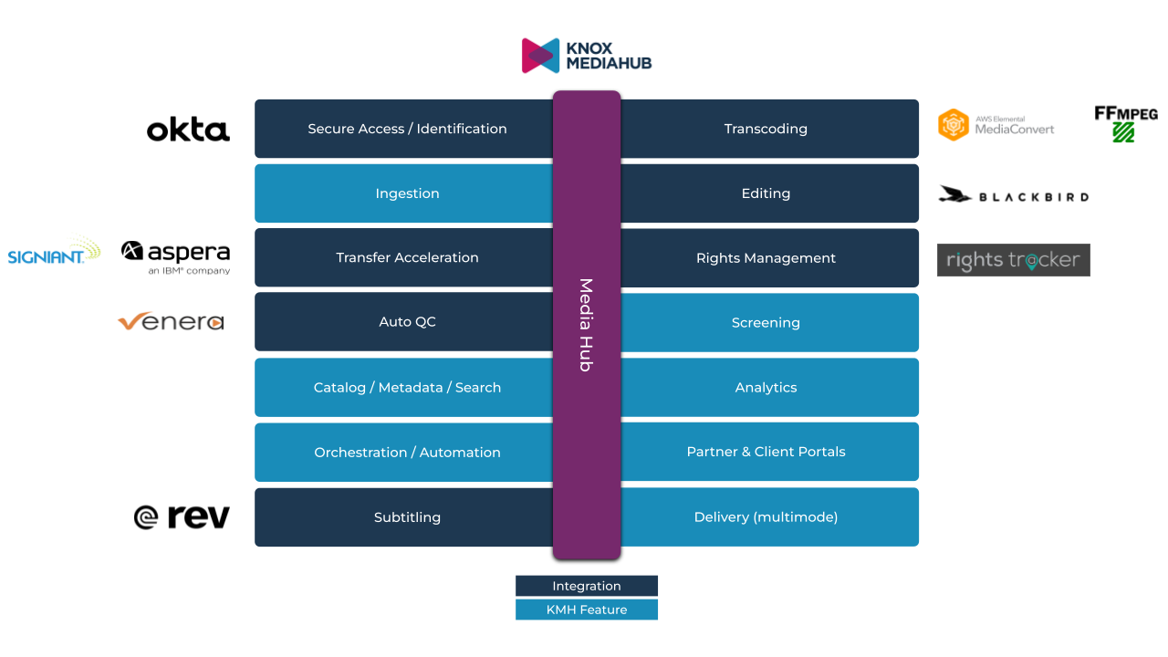 Knox Media Hub — HOMEPAGE