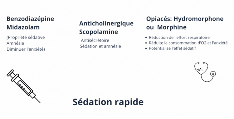 Détresse respiratoire en fin de vie — Soins RyMed