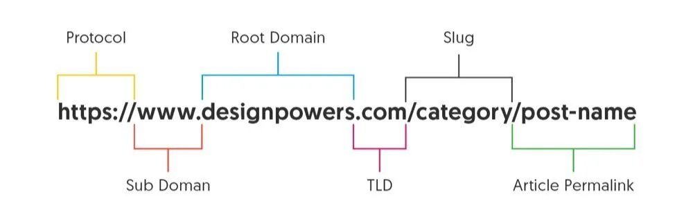 URL Structure: Best Practices for SEO-Friendly URLs › Design Powers