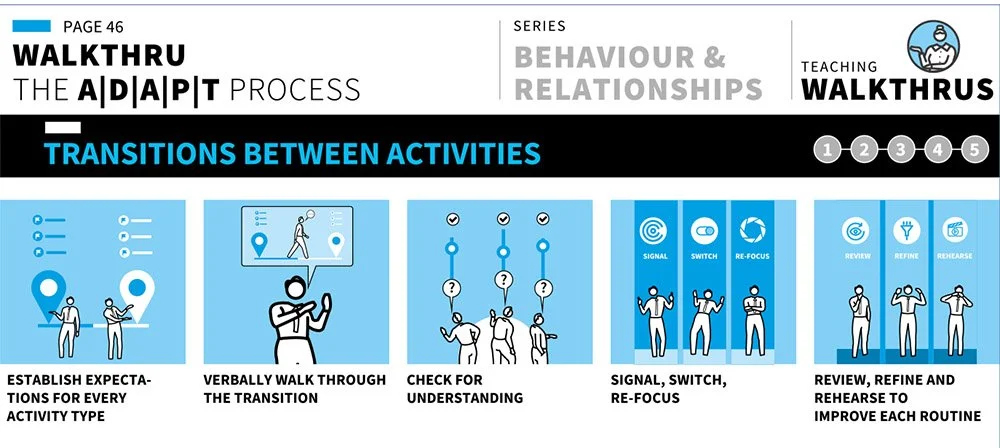 A|D|A|P|T — WalkThrus