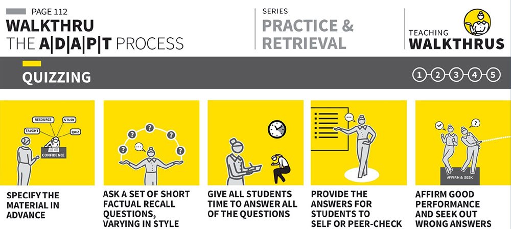 A|D|A|P|T — WalkThrus