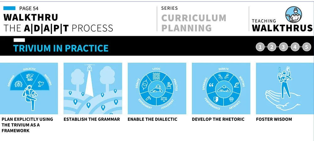 A|D|A|P|T — WalkThrus