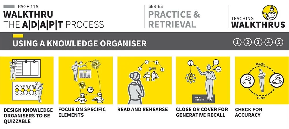 A|D|A|P|T — WalkThrus