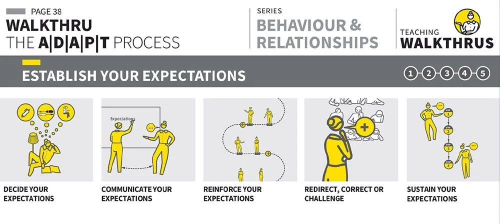 A|D|A|P|T — WalkThrus