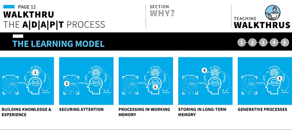 A|D|A|P|T — WalkThrus