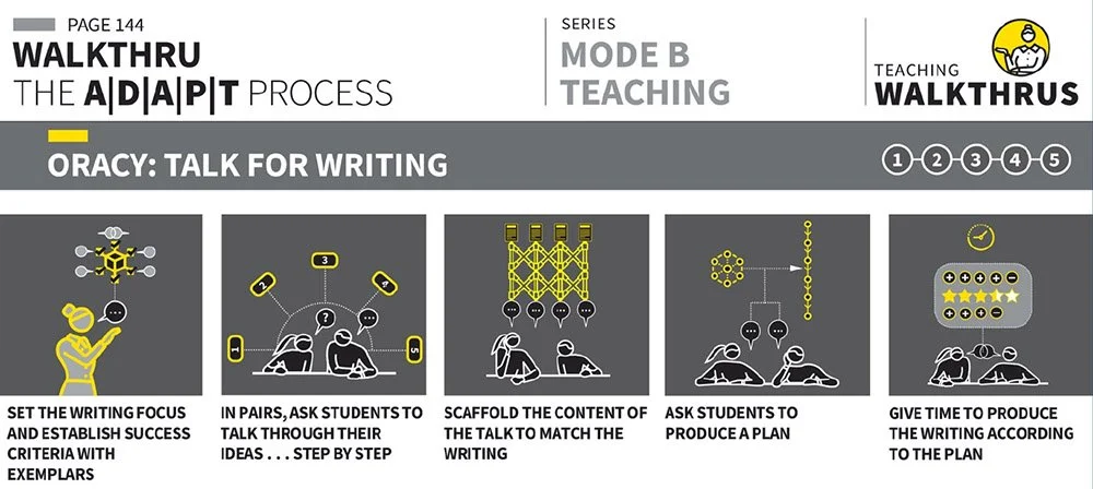 A|D|A|P|T — WalkThrus
