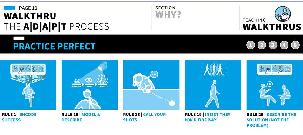 A|D|A|P|T — WalkThrus