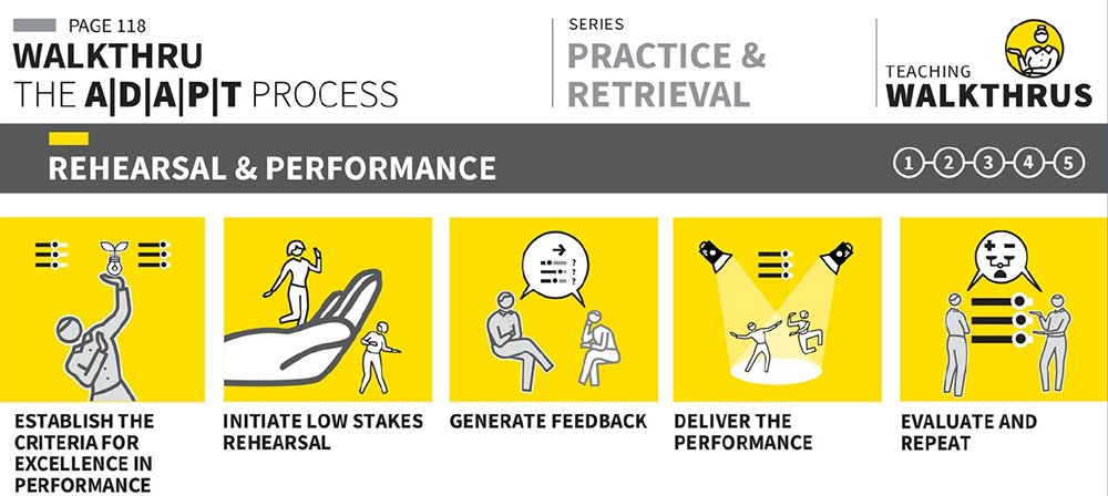 A|D|A|P|T — WalkThrus