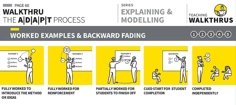 A|D|A|P|T — WalkThrus