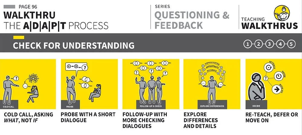 A|D|A|P|T — WalkThrus