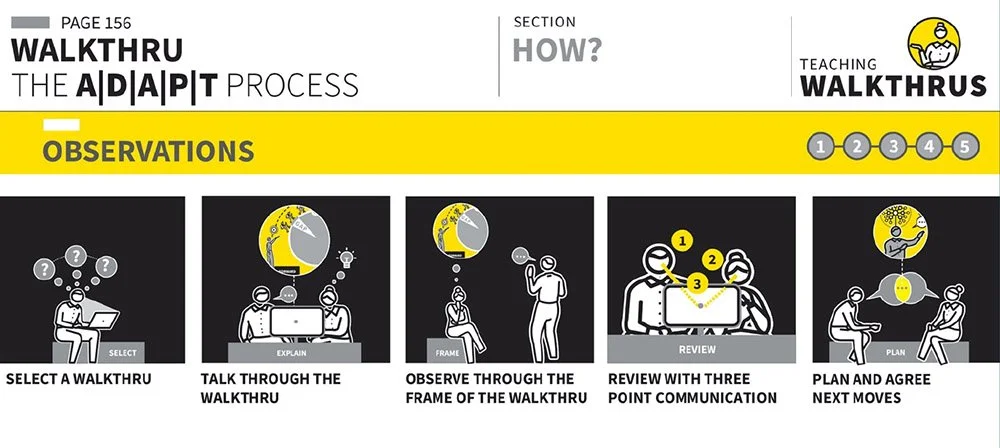 A|D|A|P|T — WalkThrus