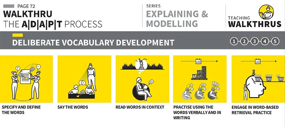 A|D|A|P|T — WalkThrus