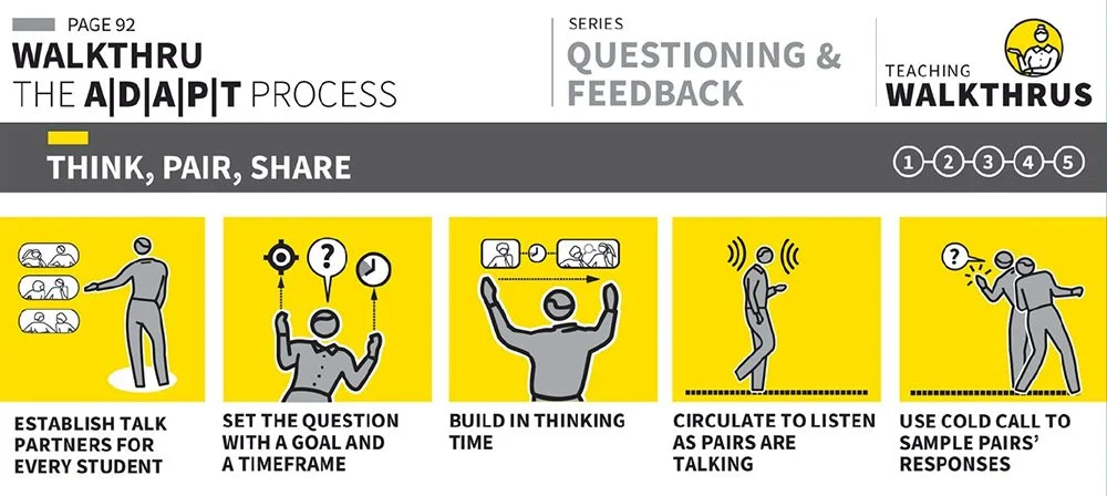 A|D|A|P|T — WalkThrus