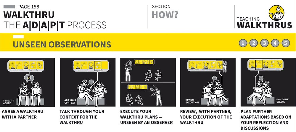 A|D|A|P|T — WalkThrus