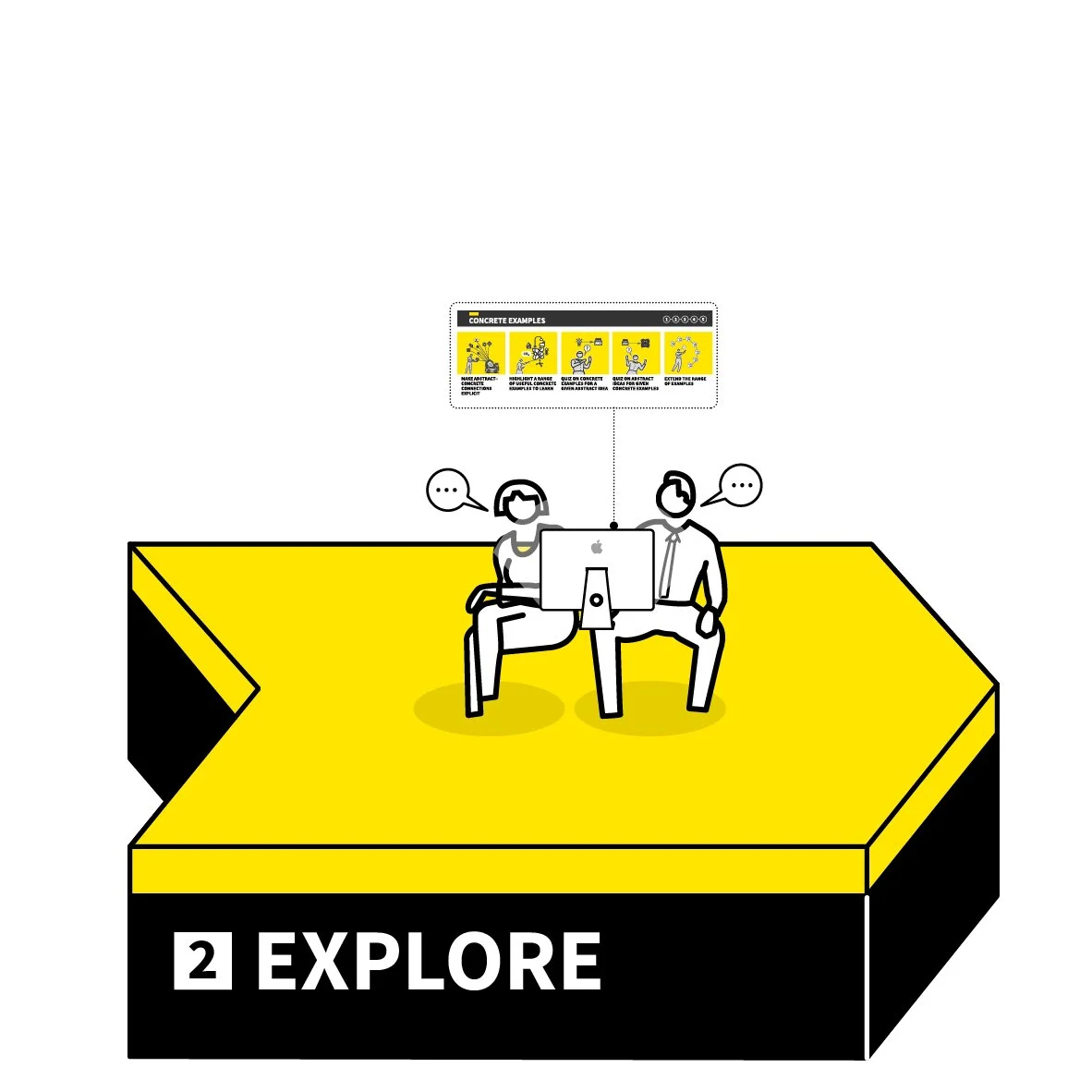 Effective Teaching Membership — WalkThrus