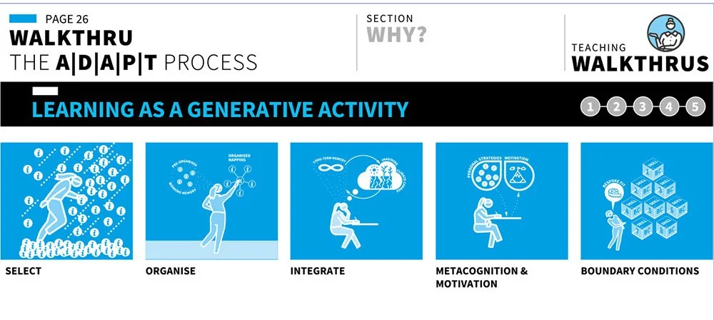 A|D|A|P|T — WalkThrus