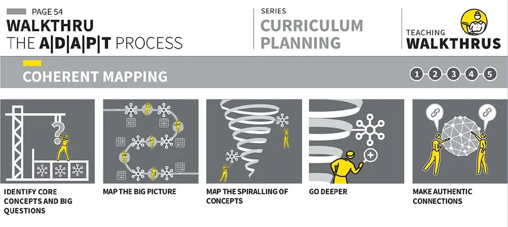 A|D|A|P|T — WalkThrus