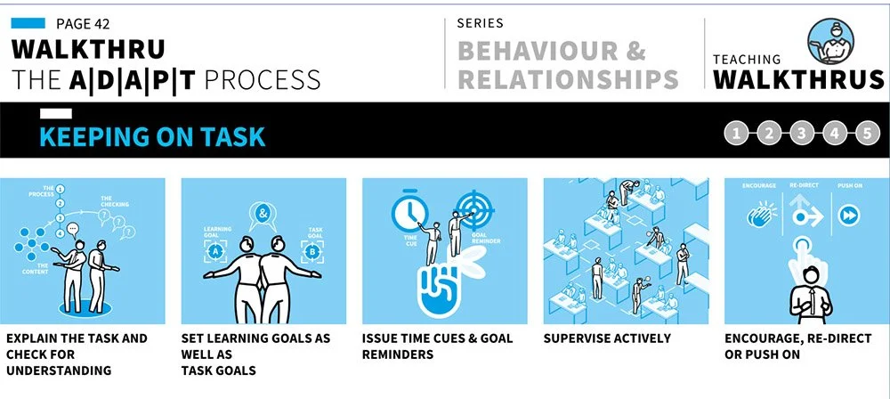 A|D|A|P|T — WalkThrus