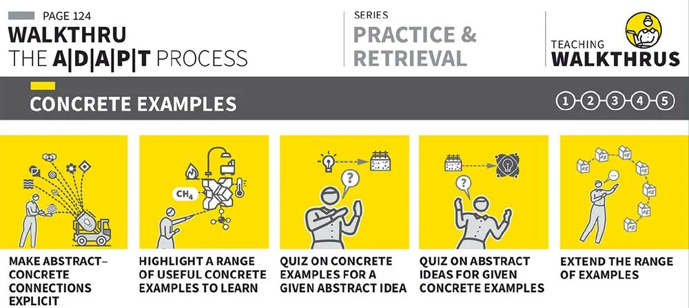 A|D|A|P|T — WalkThrus