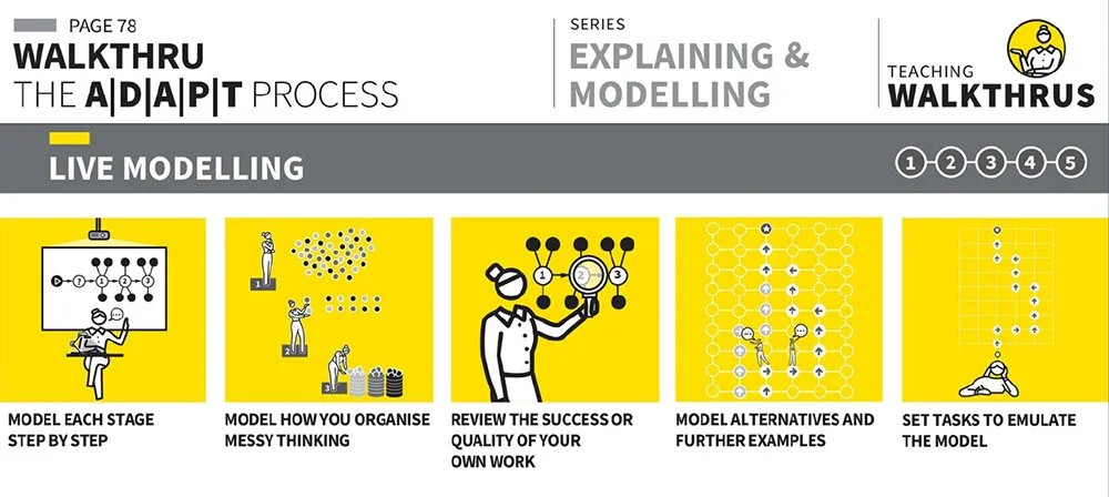 A|D|A|P|T — WalkThrus