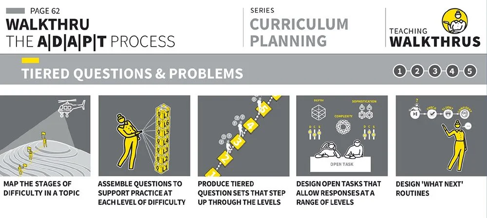 A|D|A|P|T — WalkThrus