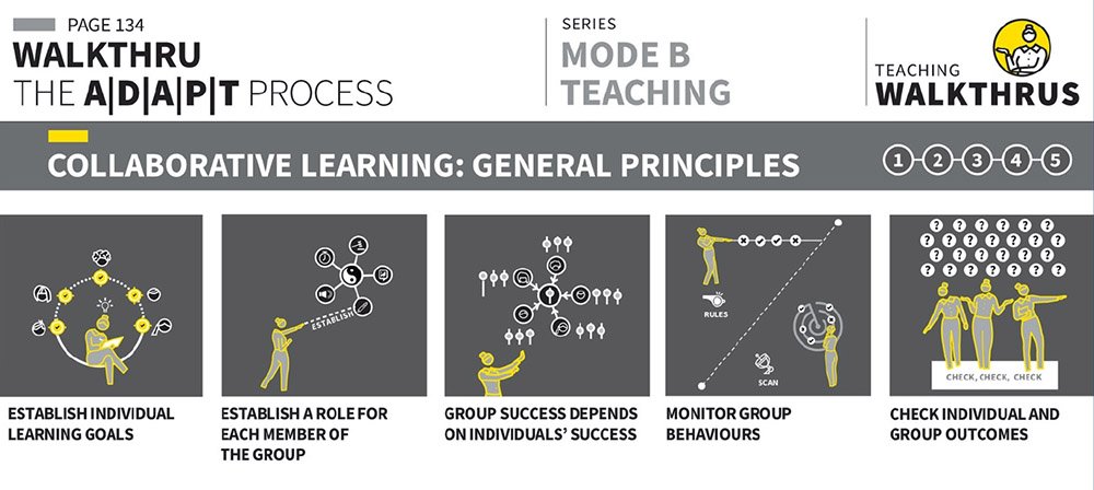 A|D|A|P|T — WalkThrus