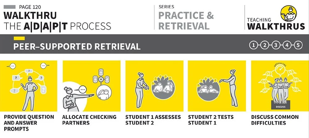 A|D|A|P|T — WalkThrus