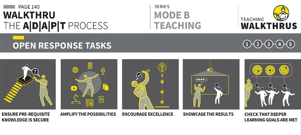 A|D|A|P|T — WalkThrus