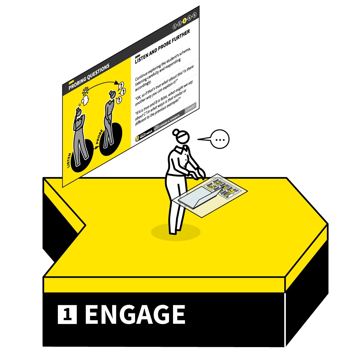 Effective Teaching Membership — WalkThrus