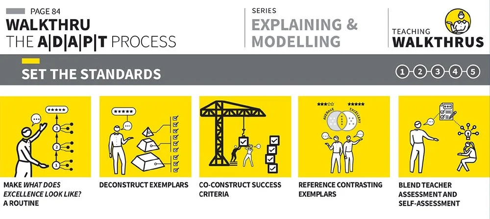 A|D|A|P|T — WalkThrus