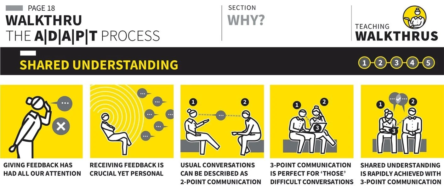 A|D|A|P|T — WalkThrus