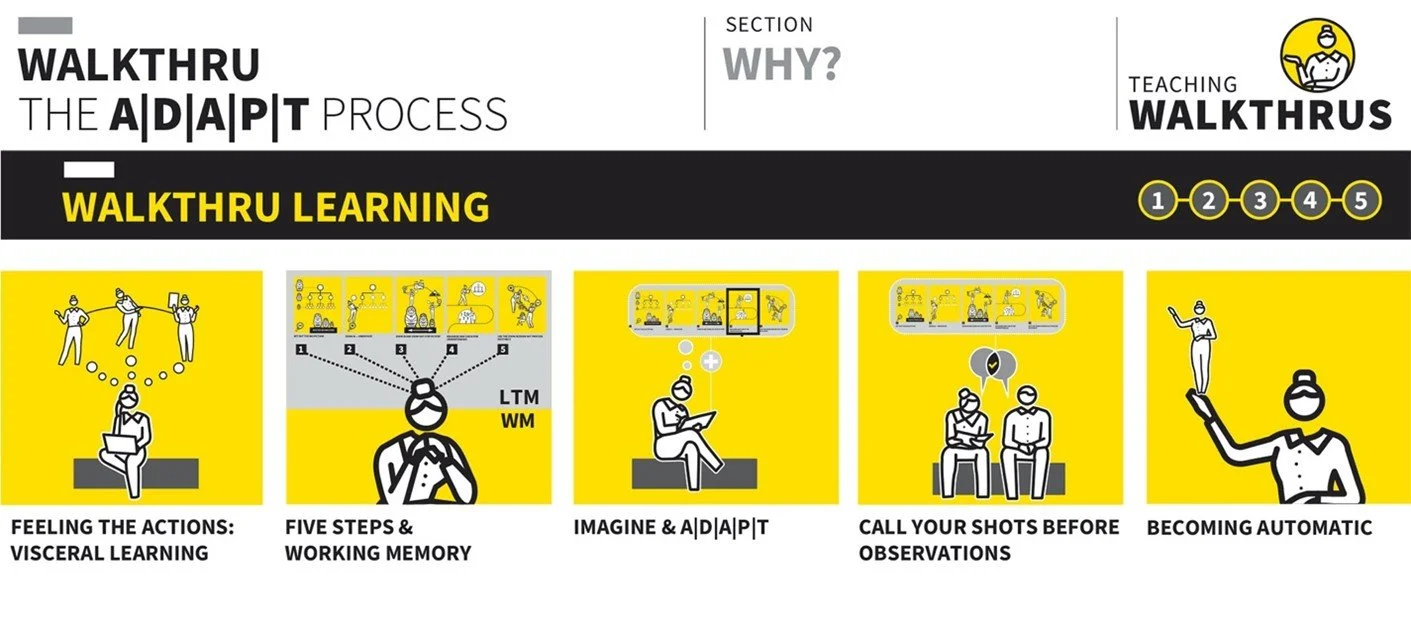 A|D|A|P|T — WalkThrus