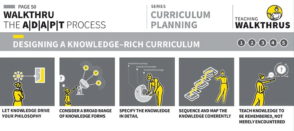 A|D|A|P|T — WalkThrus