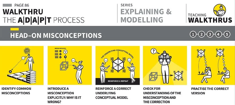 A|D|A|P|T — WalkThrus