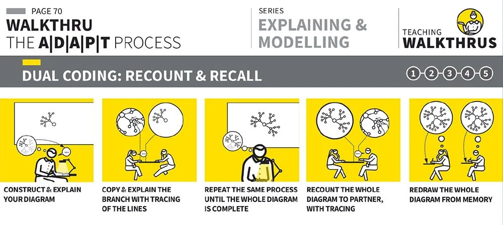 A|D|A|P|T — WalkThrus