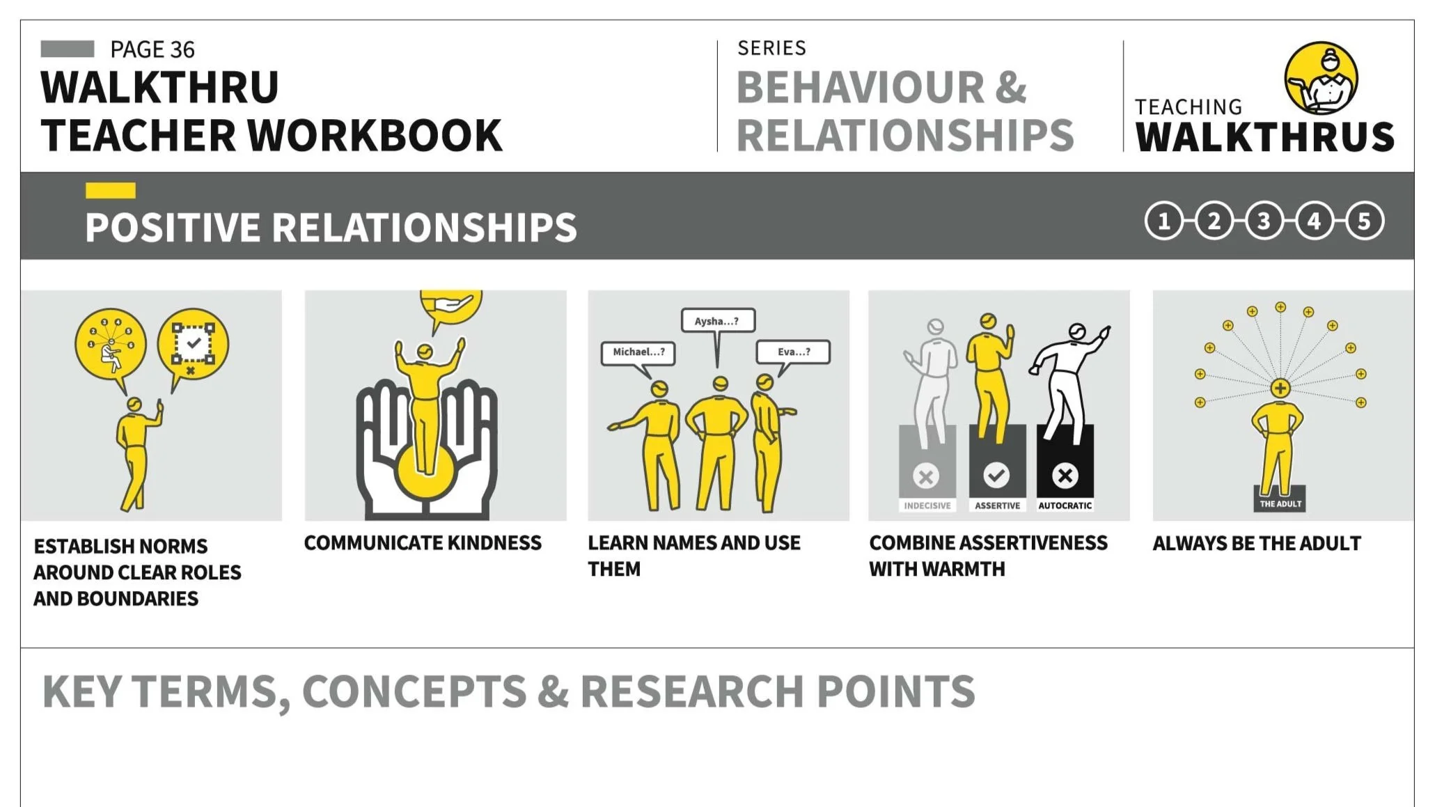 WELCOME — WalkThrus