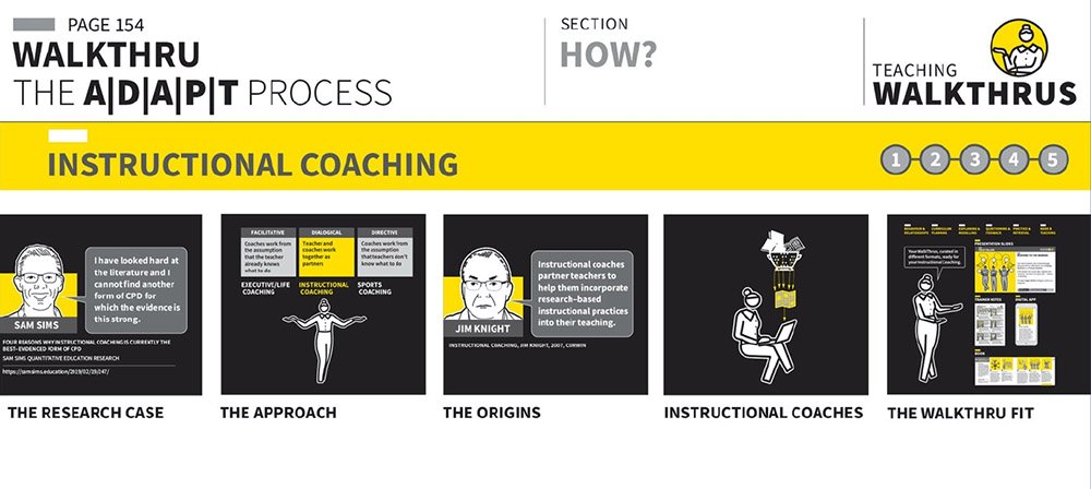 A|D|A|P|T — WalkThrus