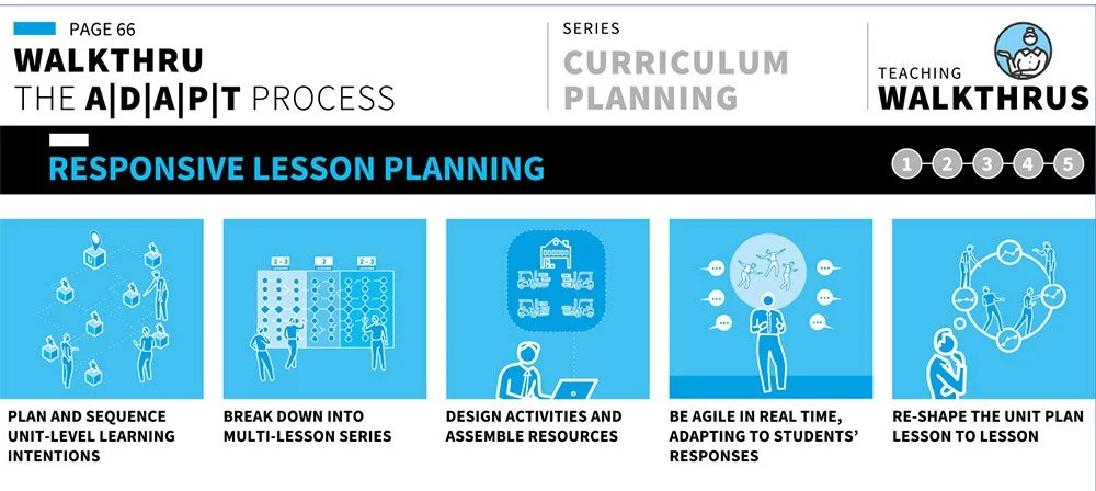 A|D|A|P|T — WalkThrus