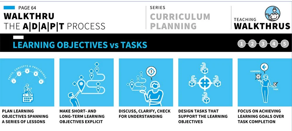 A|D|A|P|T — WalkThrus