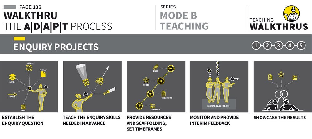 A|D|A|P|T — WalkThrus