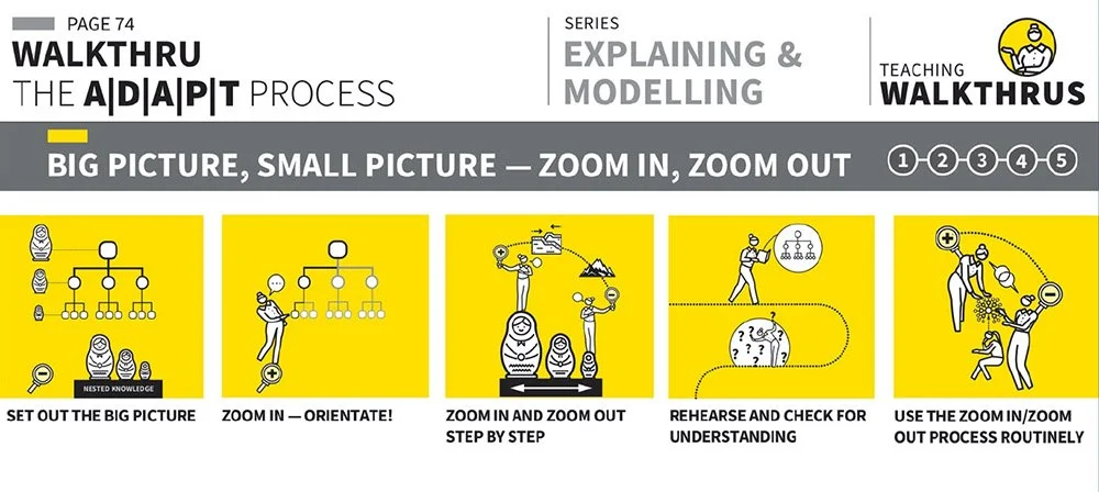 A|D|A|P|T — WalkThrus