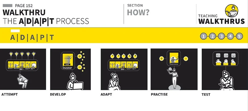 A|D|A|P|T — WalkThrus