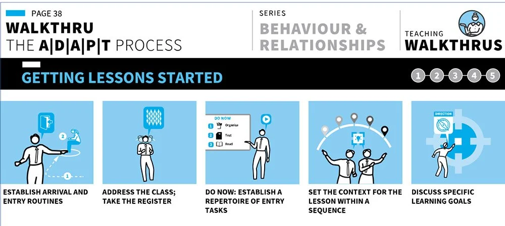 A|D|A|P|T — WalkThrus