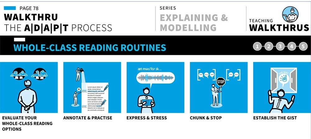 A|D|A|P|T — WalkThrus