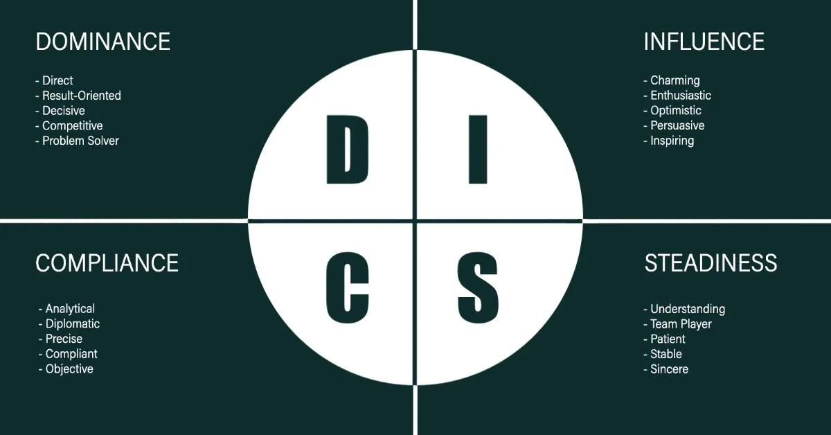 Stephan Cote – DISC