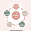 The Problem With Avoidance Coping (and what you can do instead) — Cedar ...